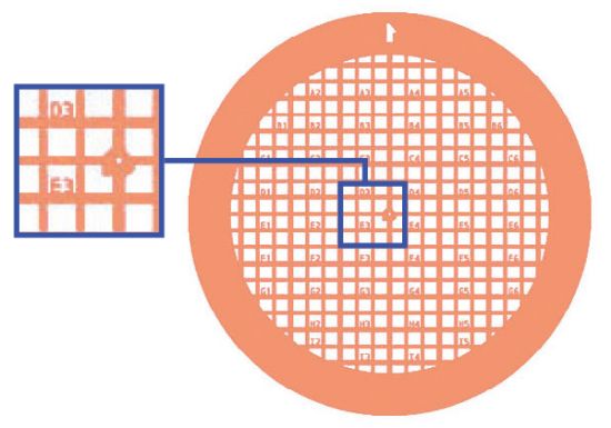 Gilder Finder Grids