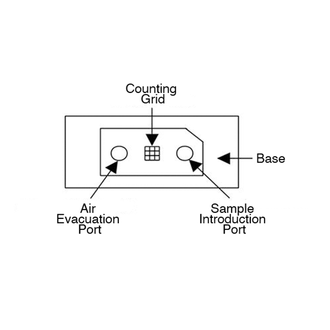 Cellometer™ Disposable Cell Counting Chamber, Plastic
